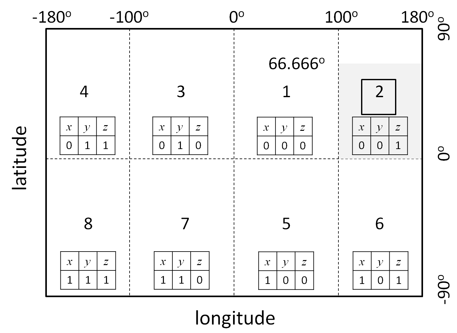 Documents Research Institute For World Grid Squares
